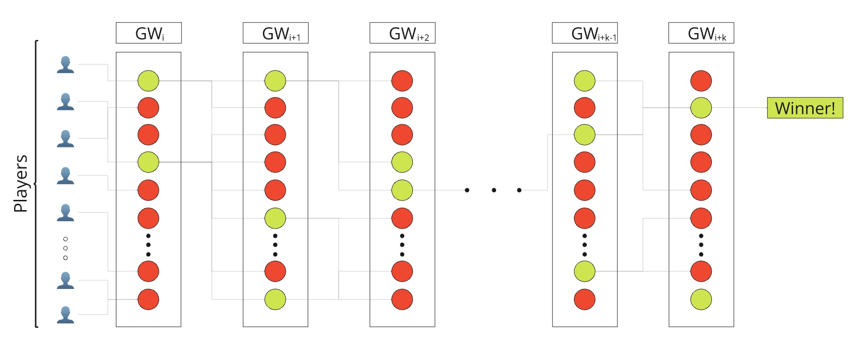 Optimal Strategies for Last Man Standing - Mac’s Homepage