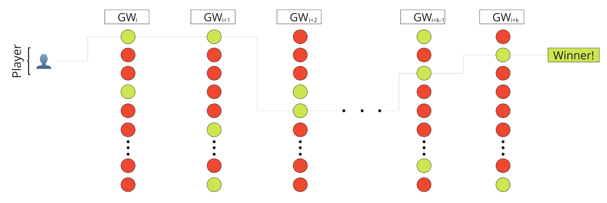 Optimal Strategies for Last Man Standing - Mac’s Homepage